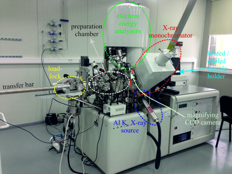 NIMP| Large throughput and small area XPS - NIMP