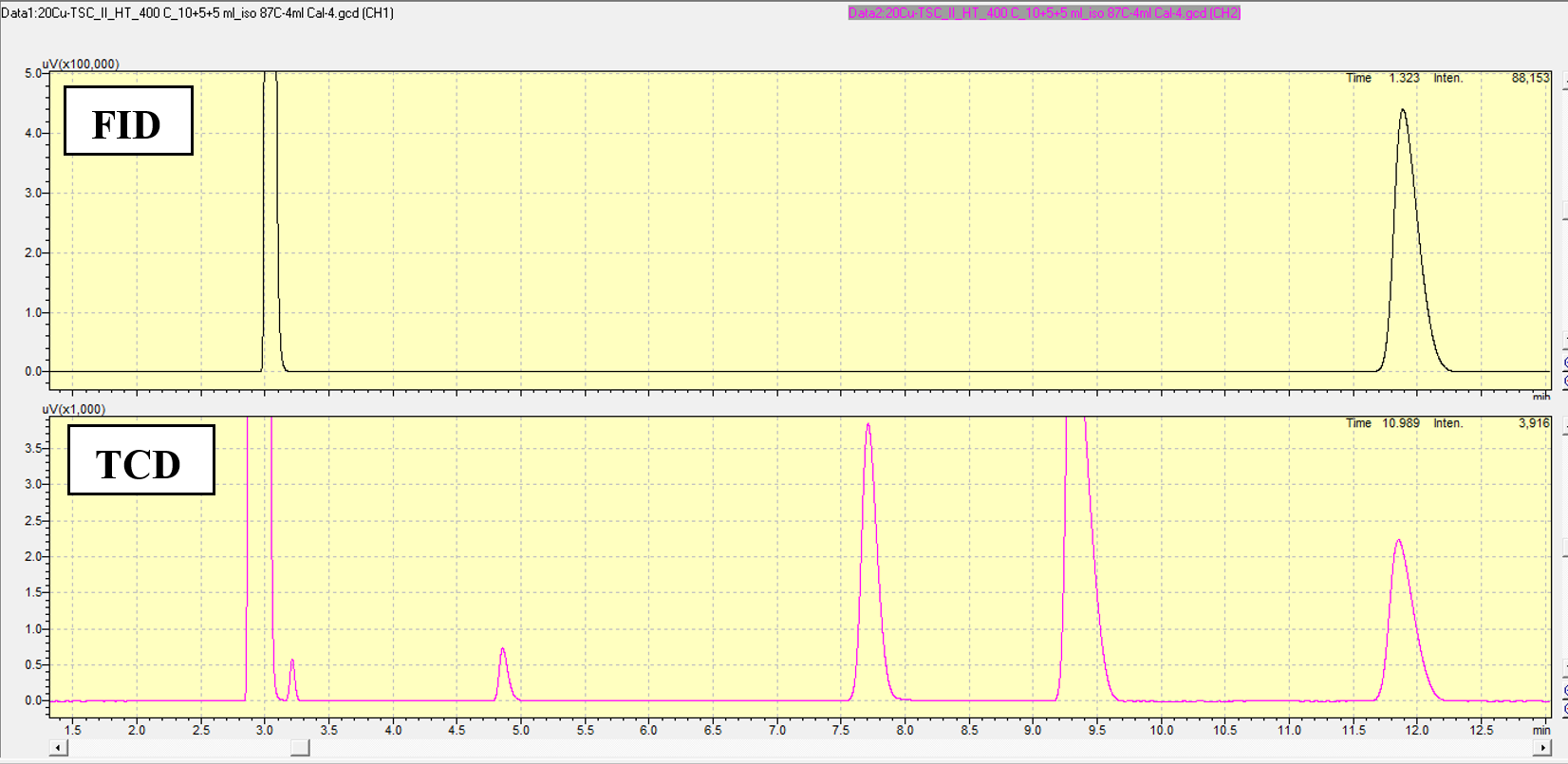 NIMP| GC-2010 Plus (Shimadzu) coupled with three detectors (FID, TCD ...