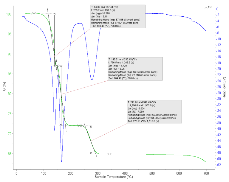 Nimp Themys One Tg Dta Dsc Analyzer Setaram Instrumentation France Nimp