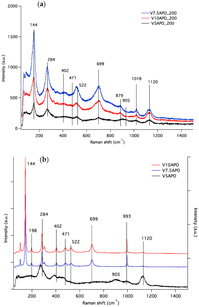 NIMP| HORIBA LabRAM HR Evolution Scientific Raman Spectrometer - NIMP